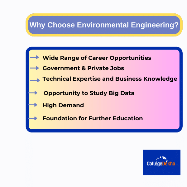 Industrial Engineering